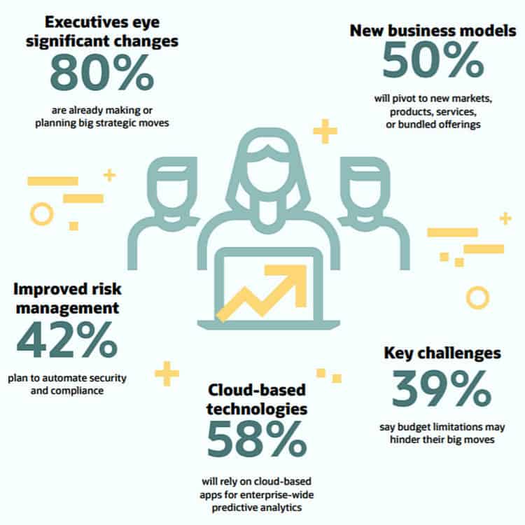 MIT TRI – New business models, big opportunity for planning in 2021 ...