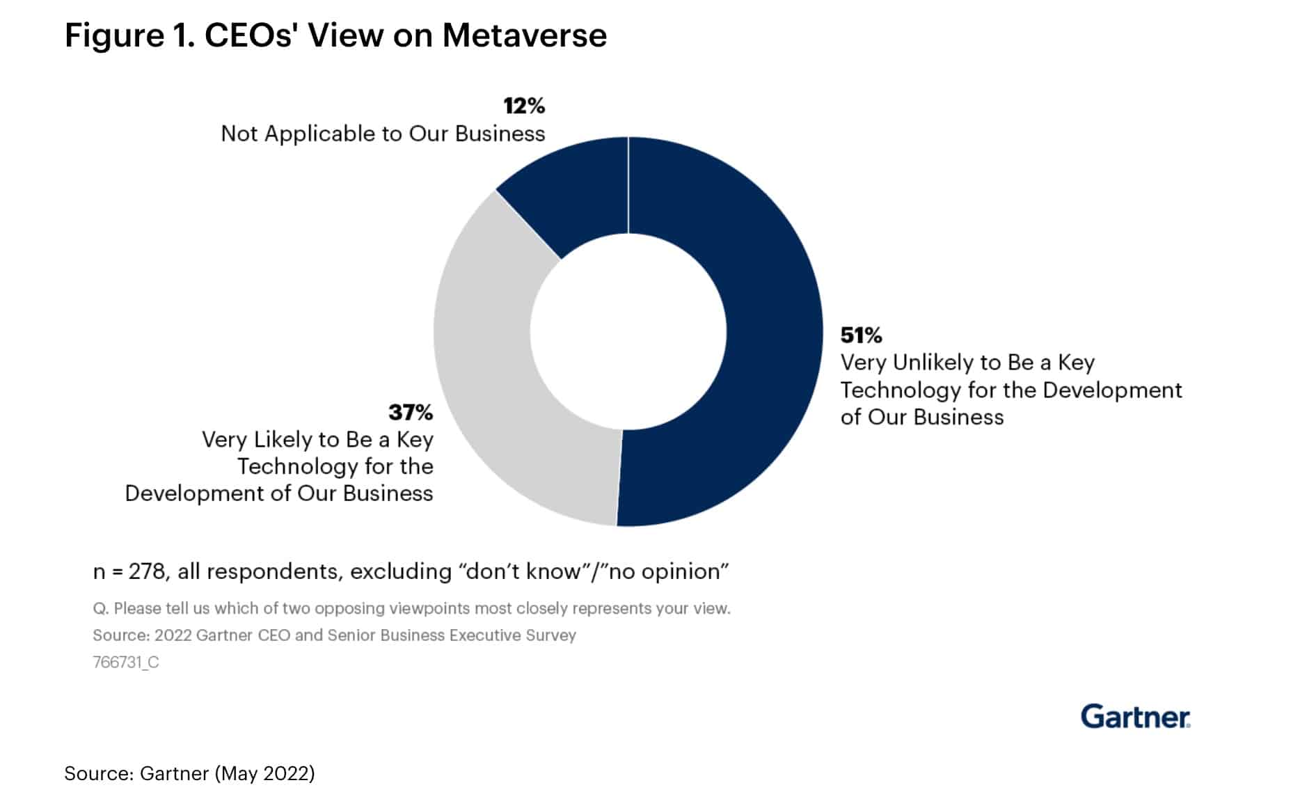 CFOs: Do you know what CEOs think about Metaverse, sustainability ...