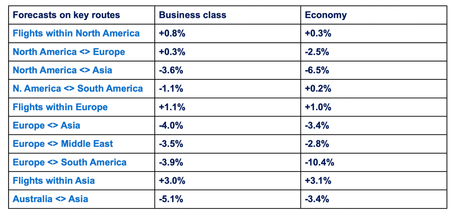 Global business travel forecasts for 2024 - FutureCFO