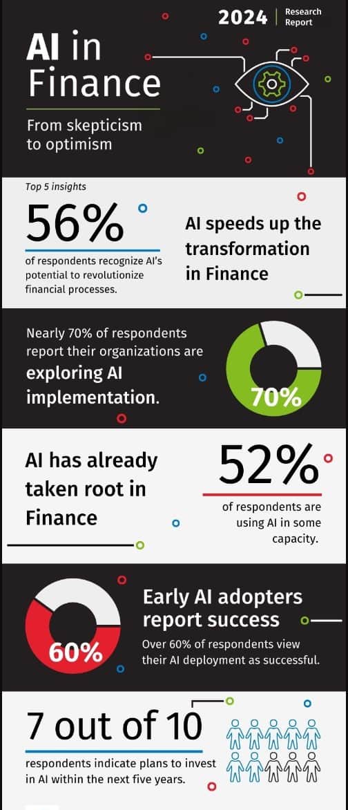 AI will transform CFO Offices - FutureCFO
